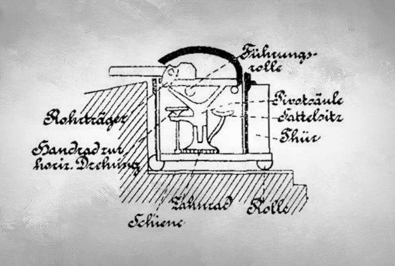 Entwicklung erster Panzertürme